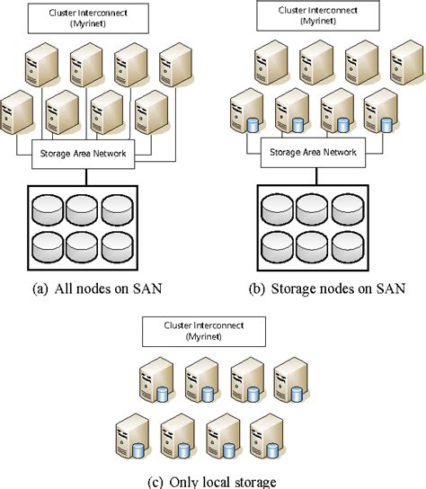 Figure 1 From Efficient Block Device Sharing Over Myrinet With Memory Bypass Semantic Scholar