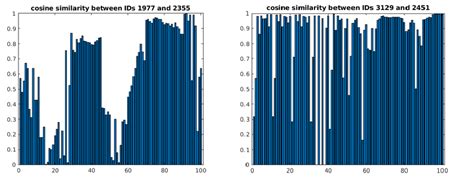 Interpolated Cosine Similarity Scores Of Matched Velocity Vectors With