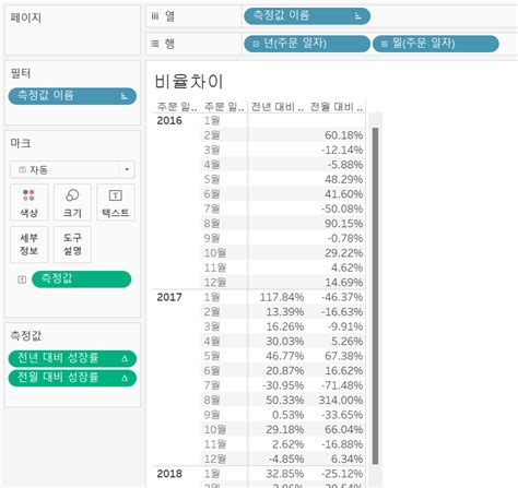 Tableau 퀵 테이블 계산 계산된 필드 매개변수 Primary 함수 문자열 함수 Date 함수 Lod 표현식