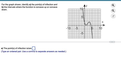 [solved] for the graph shown identify a the point s of