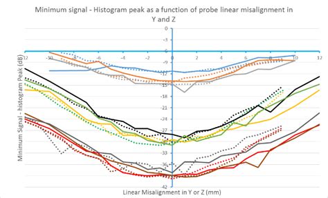 Automated Ultrasonic Scanners Impact Of Axes Misalignment Tecscan