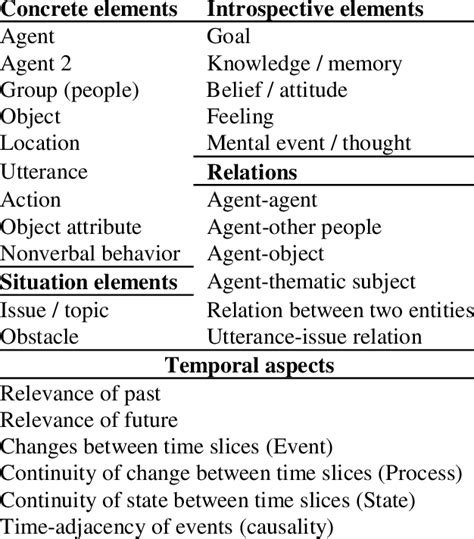 Contextual Constraints On Abstract Entities Download Scientific Diagram