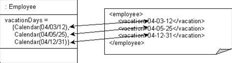 Introduction To XML Mappings ELUG Eclipsepedia Introduction To XML Mappings ELUG Eclipsepedia