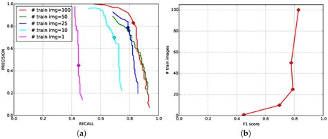 DeepFruits A Fruit Detection System Using Deep Neural Networks