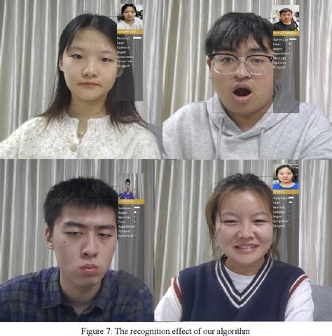 Figure 7 From An Efficient Facial Expression Learning Model With Video