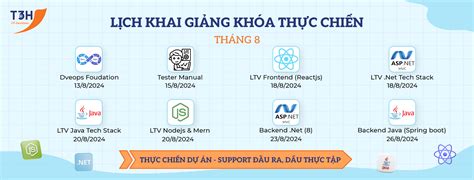 Viện Công Nghệ Thông Tin T3h Hanoi