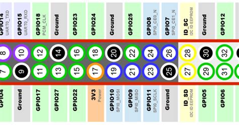 Link Links Executing My First GPIO In Raspberry Pi