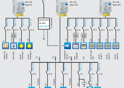 Schema Electrique Pour Fourgon Amenage Combles Isolation