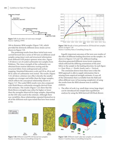Geotechnical Model 207Fig