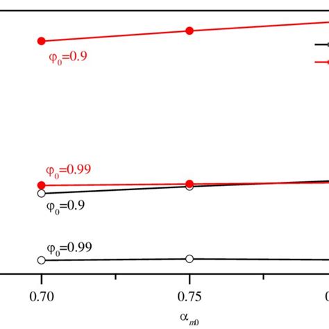The Specific Expansion Work As A Function Of Initial Melt Volume Download Scientific Diagram