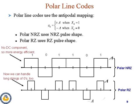 chapter 3 line codes and their spectra types