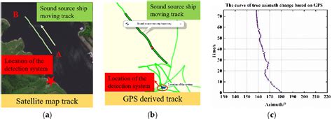 Figure 16 From Design And Algorithm Integration Of High Precision