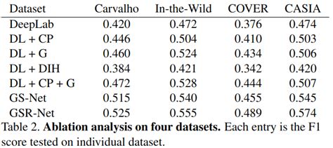 Papers Image Forgery 2020 Gsrnet Md At Main · Greatzh Papers · Github