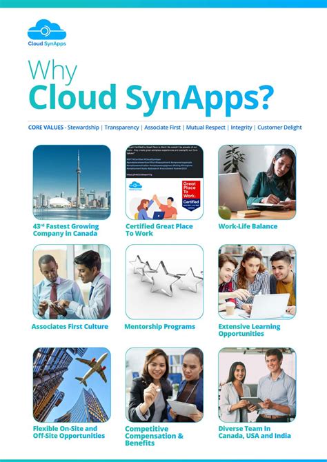 Cloudsynapps Salesforce Salesforcedevelopers Innovation Technology Csa Canada India