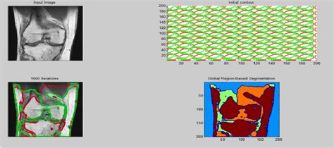 ‘multiphase Method Download Scientific Diagram