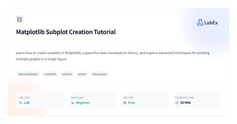 Data Visualization Matplotlib Subplots Labex