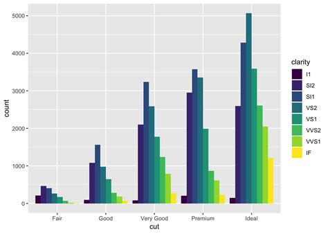 Chapter 3 Data Visualization R For Data Science Walkthrough