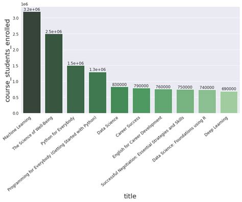 Python Barplot Labels To Show Full Numbers Instead Of Scientific