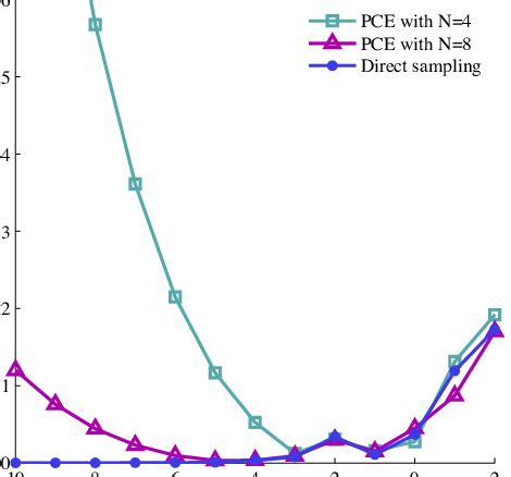 Errors In The Solution Of The Inverse Problem Norm Of The Error As A Download Scientific
