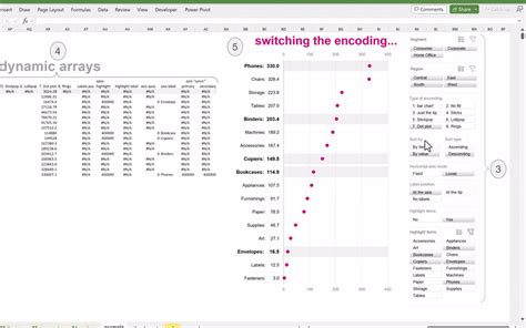 Excel Charts With Dynamic Arrays Spilled Graphics