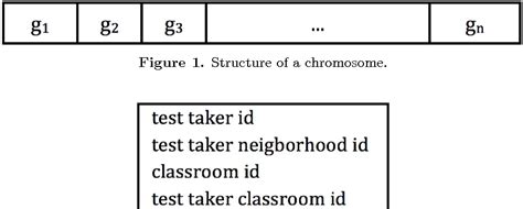Figure 1 From A Modified Genetic Algorithm For A Special Case Of The Generalized Assignment