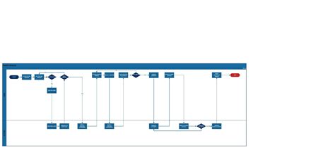 Creating And Explaining A Process Map Ask A Question Get An Ans