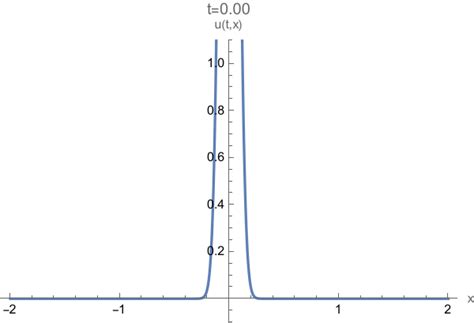 恒定热源的一维热传导方程 Gwdx