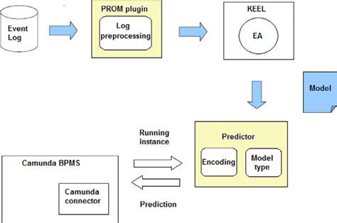 Software Systems Architecture Download Scientific Diagram