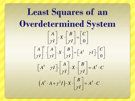 Ppt Conjugate Gradient Iterative Method For Deblurring Images