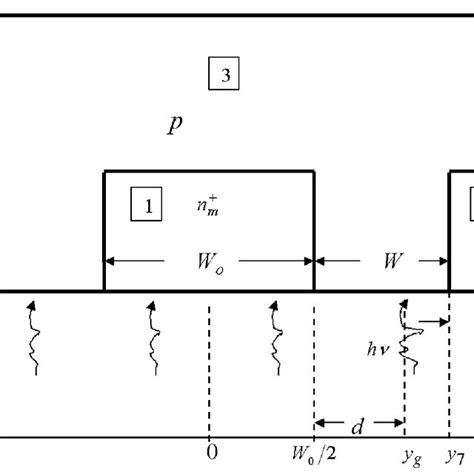 Cross Section Of Model Pv Array Fragment Pixel 1 M N Is N Region
