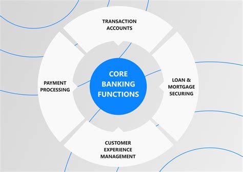 Cloud Based Core Banking Is It Worth A Try