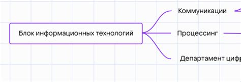 Edge From One Points · Issue 372 · Dagrejs Dagre D3 · Github
