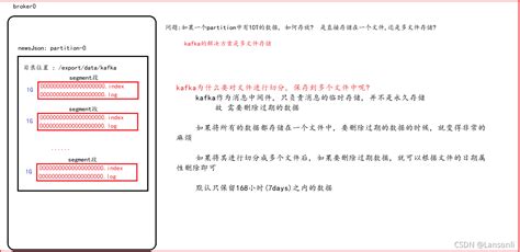 Kafka消息存储查询机制kafka查询 Csdn博客