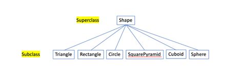 Can I Get Some Help In Java I Uploaded Starter
