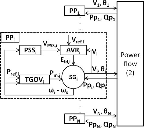 Figure 1 From Parameter Tuning And Optimal Design Of Decentralized