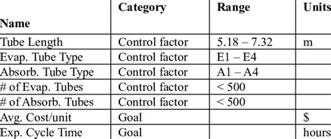 Parameters For Absorber Evaporator Design Download Table