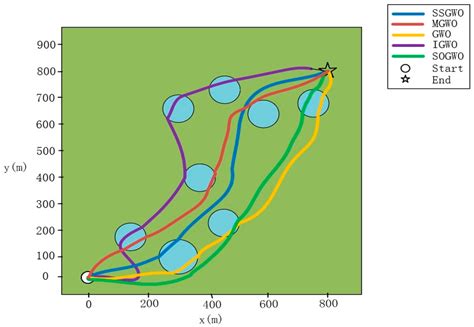 Electronics Free Full Text A Uav Path Planning Method In Three Dimensional Space Based On A