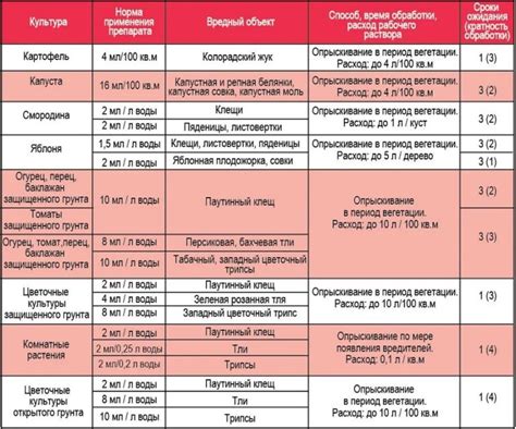 ФИТОВЕРМ инструкция по применению, как развести, отзывы - Почва.нет