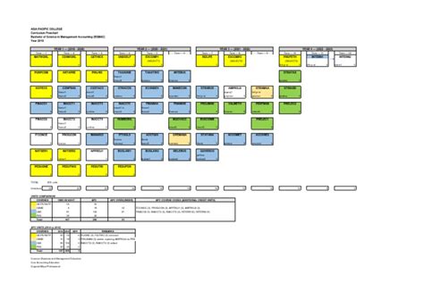 bsmac 2019 flowchart pdf systems science computer science