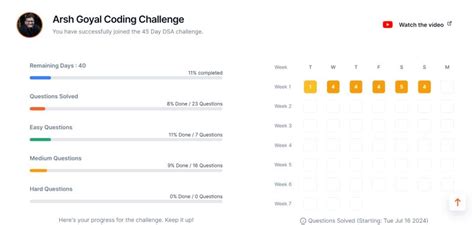 Shashi Kumar Singh On Linkedin Dsa Crackyourplacement Codingchallenge Github Learningjourney
