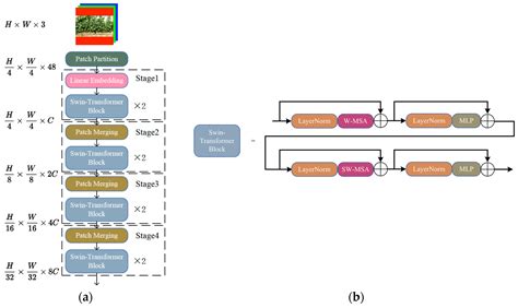 Remote Sensing Free Full Text Swin Transformer Yolov5 For Real Time