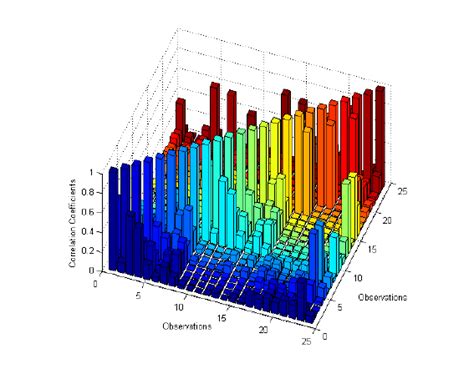 Ekf2 Estimation Position And Clock Bias Download Scientific Diagram