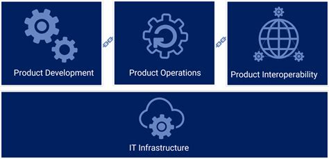 The Automotive Digital Thread