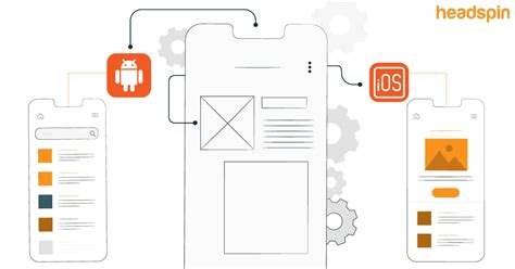 Best Mobile Automation Testing Tools And Frameworks