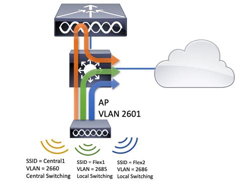 flexconnect cisco cisco 3504 wireless controller with cisco