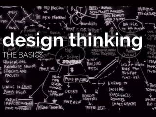 Design Thinking The Basics PDF