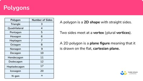 Polygons Gcse Maths Steps Examples And Worksheet