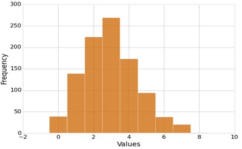 solution math225 week 3 assignment distribution shape skilled tutorials