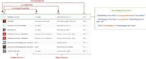 Table 1 From A Relation Extraction Dataset For Knowledge Extraction