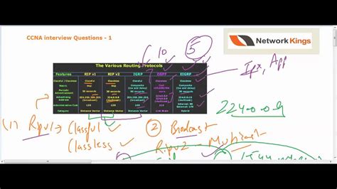 Ccna Interview Questions Part 1 Youtube